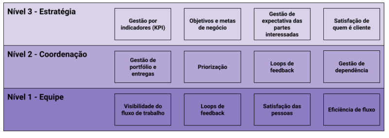 Um modelo para avaliar a agilidade organizacional da sua empresa ...